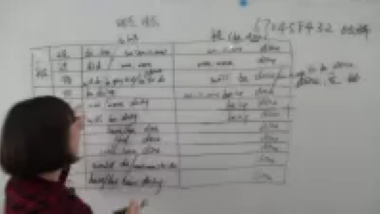 高中英语 谓语动词的被动语态,被动语态的结构和主动表被动的情况