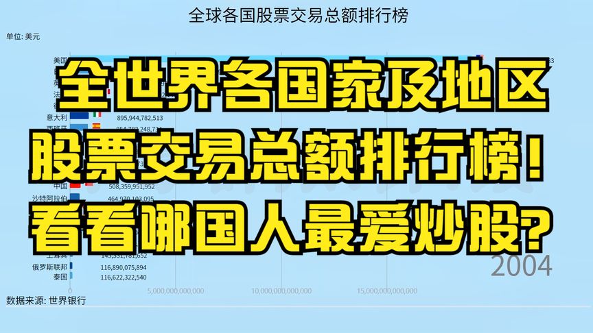 全世界各国家及地区的股票交易总额排行榜!看看哪国人最爱炒股?