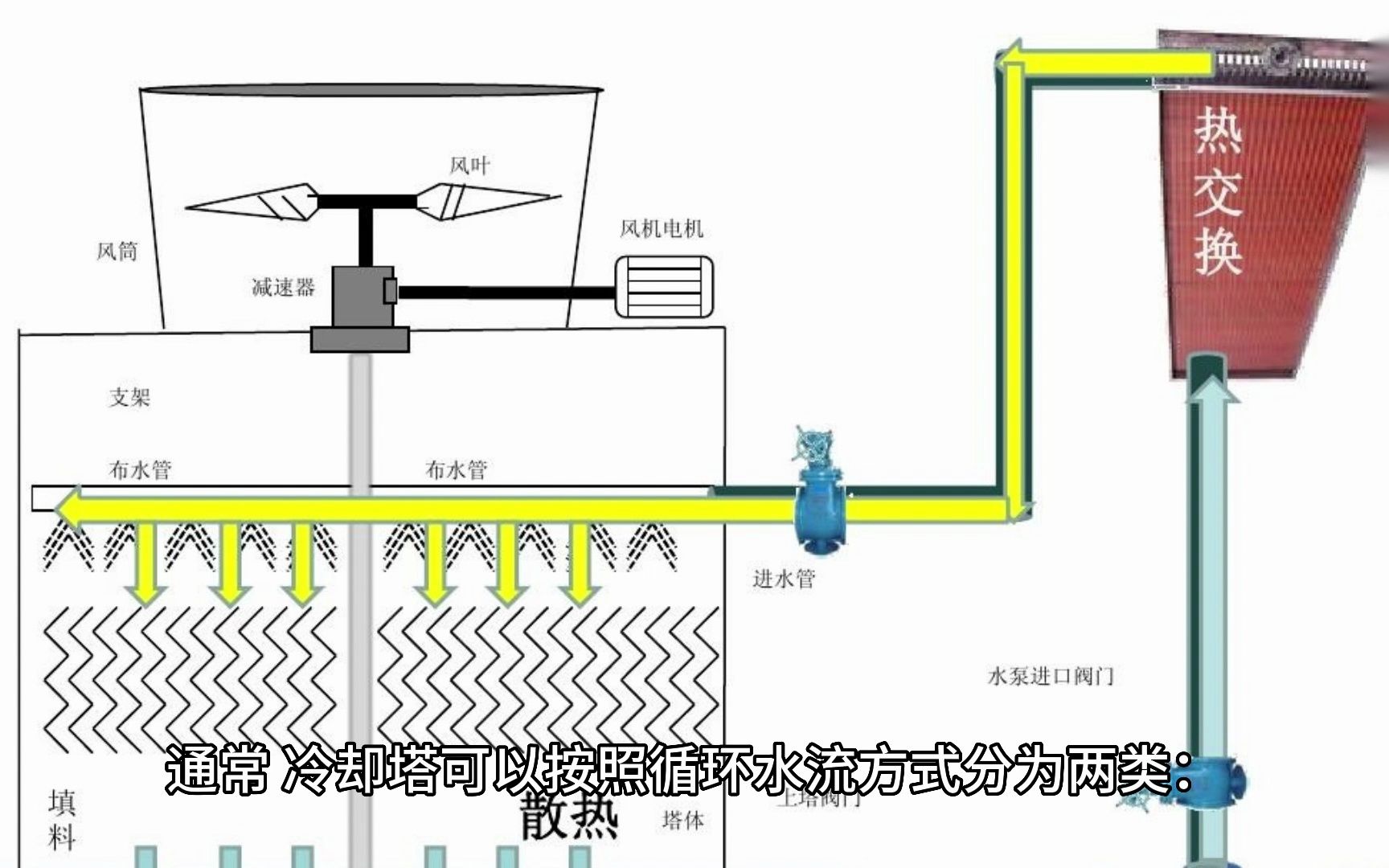 冷却塔的工作效率受哪些因素影响