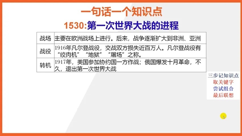 九年级下册历史知识点记忆 第一次世界大战的进程