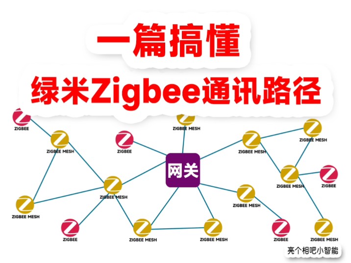 一篇搞懂:绿米Zigbee协议的通讯路径指南!