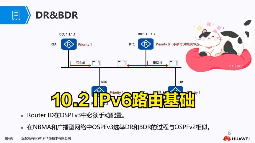 10.2 IPv6路由基础