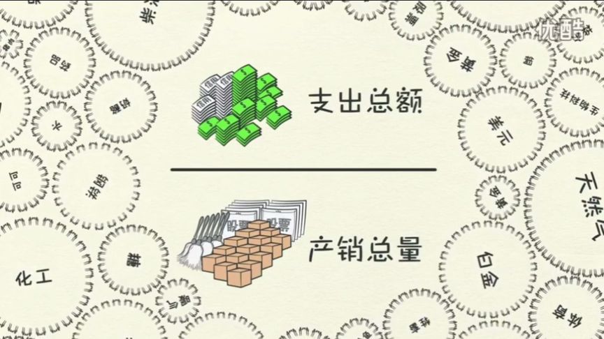 告诉你经济是什么?