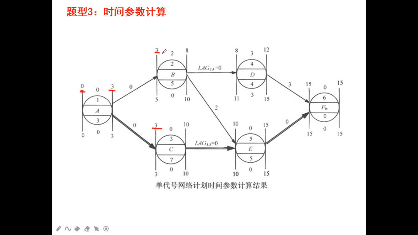 单代号网络图时间参数计算