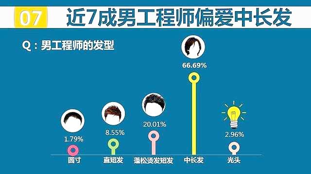 800k大数据工程师讲述:大数据开发工程师具体干什么?