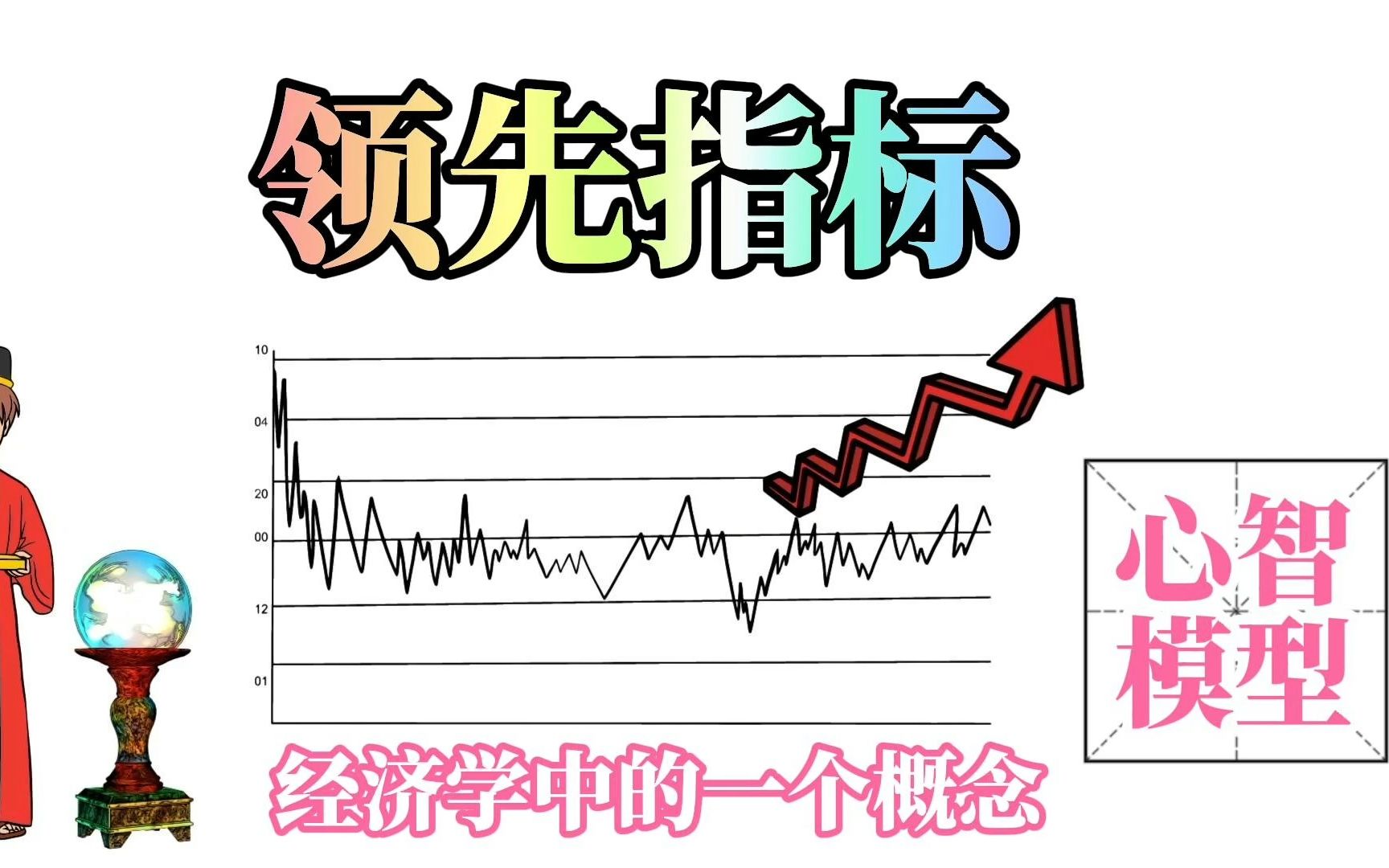 领先指标:强大的未来成果的杠杆点