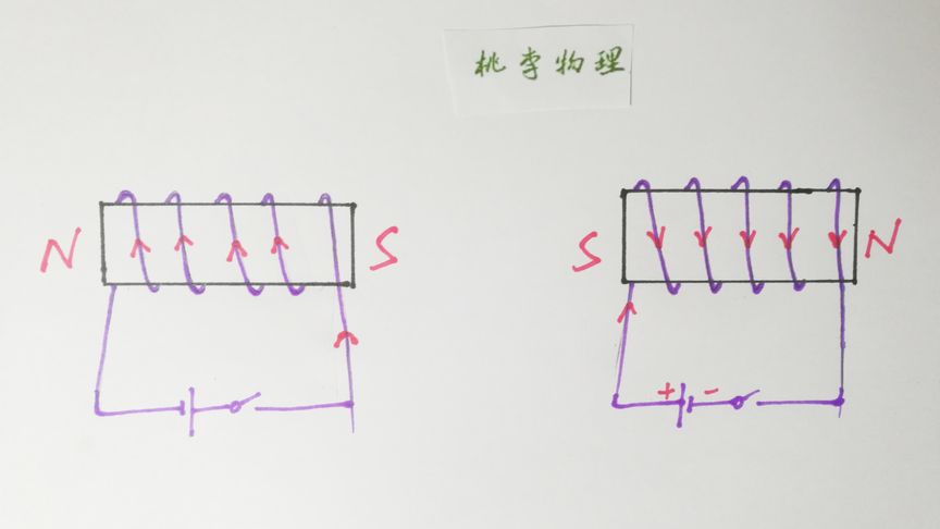1分钟学会安培定则,判断NS极再也不出错!初中物理!学生必备!
