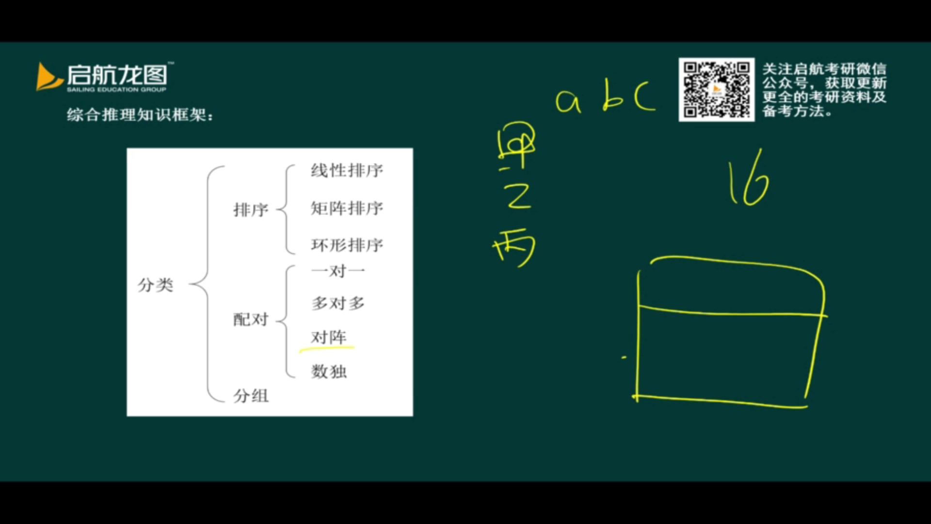 【启航考研】马老师讲逻辑之分析推理的常见思维