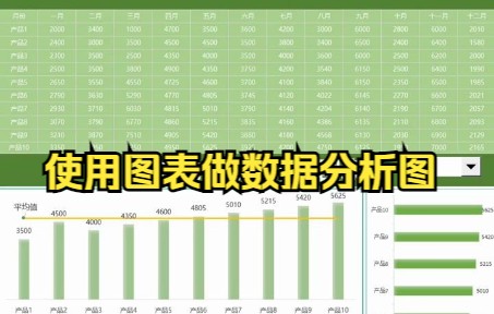 ...爬虫技巧】使用图表做数据分析图的三分钟搞定动态销售数据分析图表