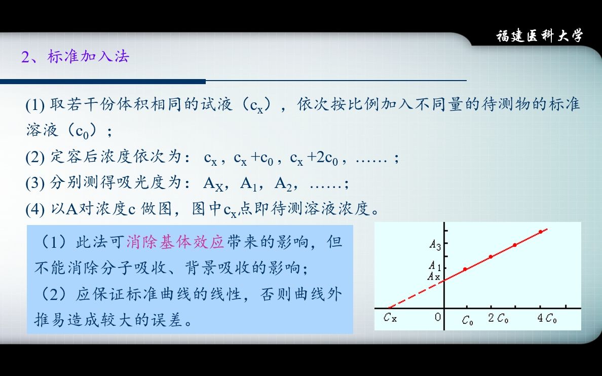 【仪器分析】05-原子吸收分光光度法-8(条件选择及定量方法)