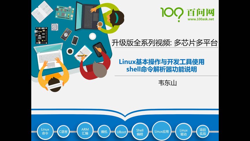 【教程】07.shell命令解析器功能说明