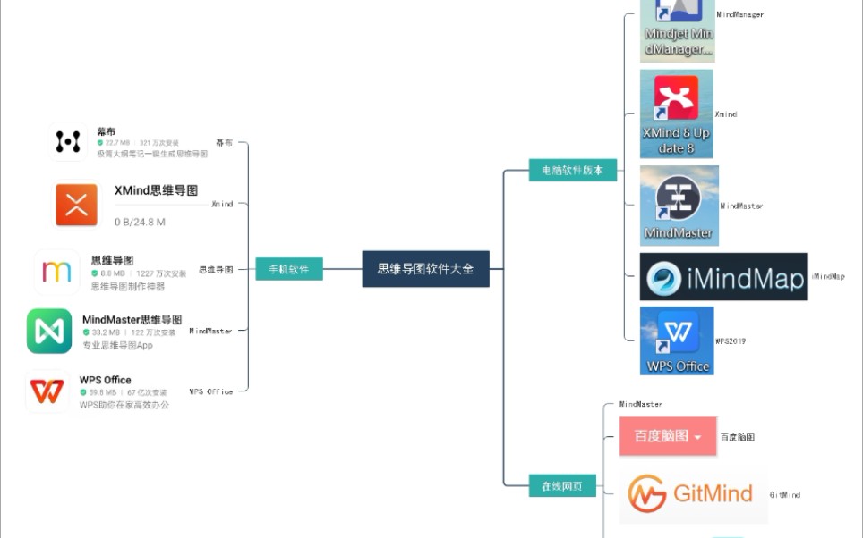 思维导图最实用软件(电脑手机在线)整理大全,思维导图管理师推荐汇总...