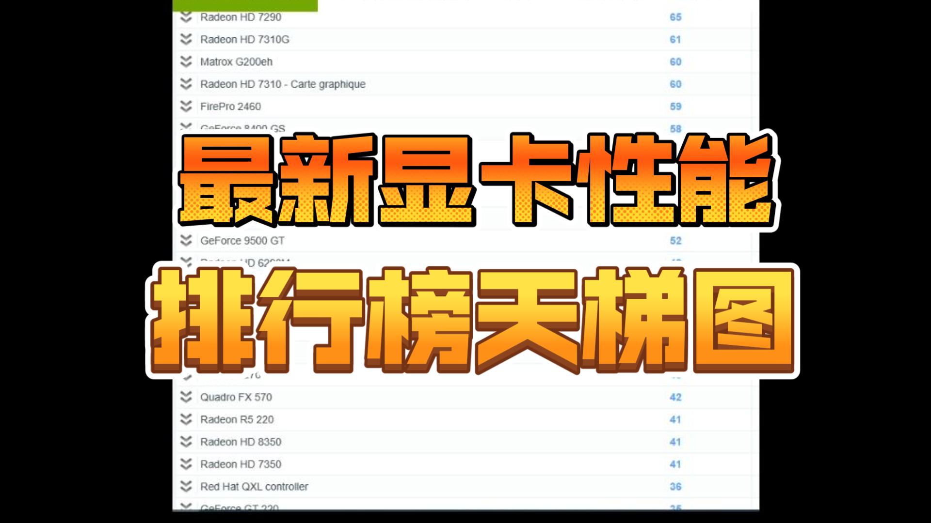 2023年4月最新最全显卡性能基准测试排行榜天梯图