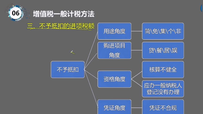 税务师一增值税不予抵扣的进项税额