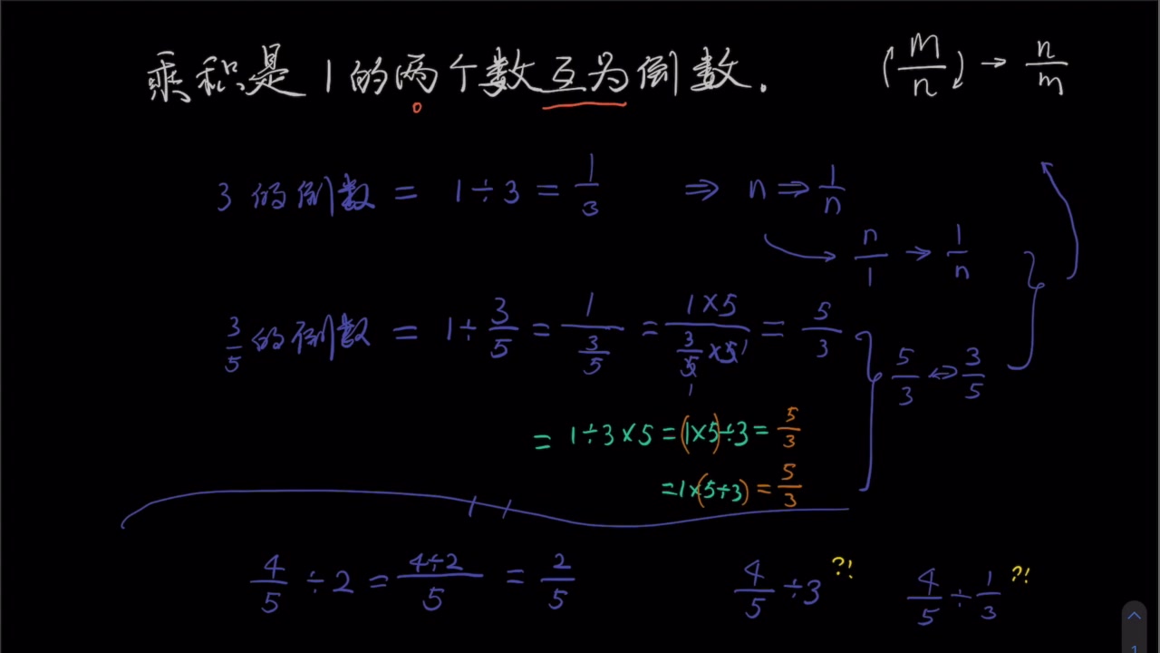 小学六年级上册:倒数与分数除法