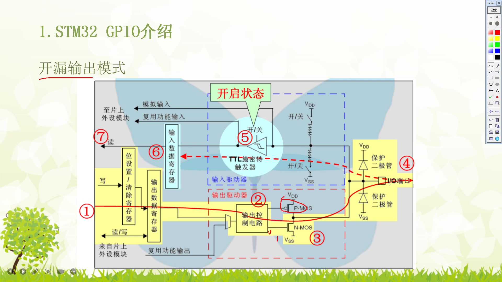 普中开发板Stm32F103