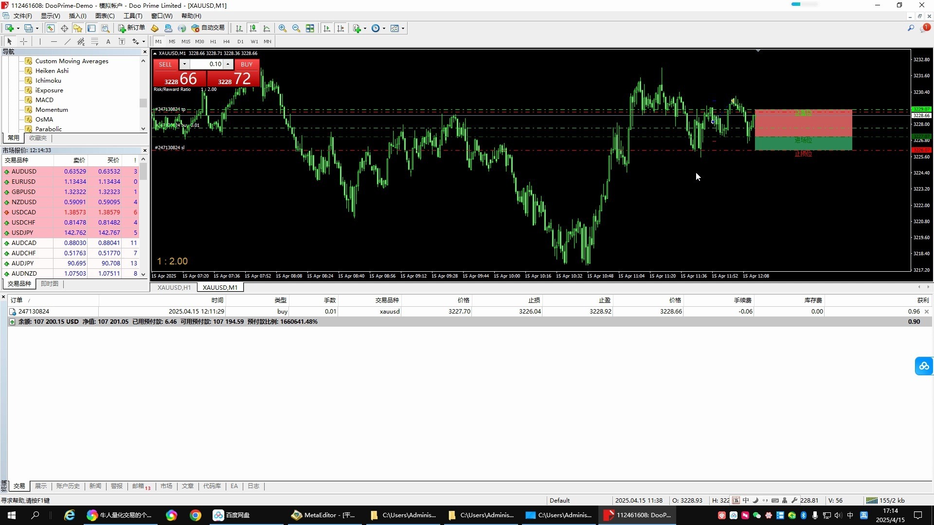 盈亏比+进场测量止盈位和止损位-必备好用工具