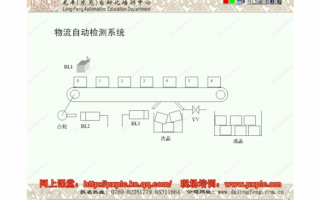 01、PLC入门视频教程-自动化概论 01