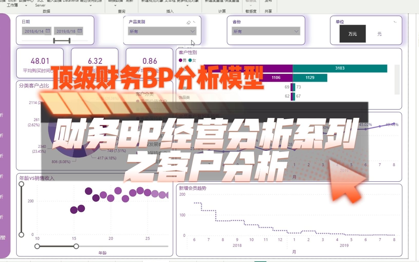 顶级财务BP经营分析模型系列之客户分析模型
