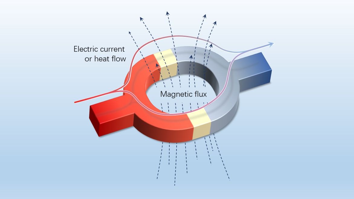 PPT画一张三维结构插图