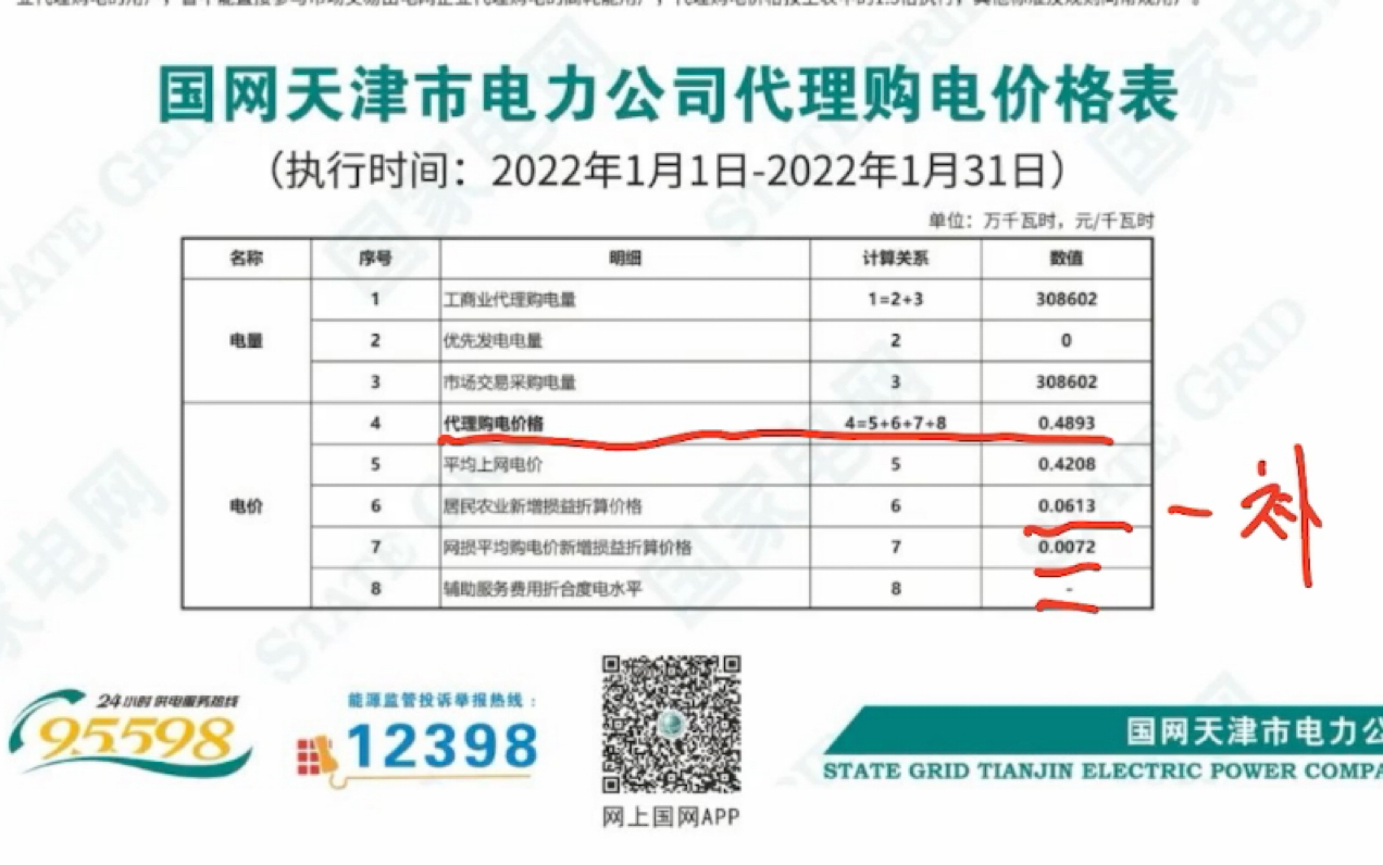 天津2022年1月电网代理购电价格解读