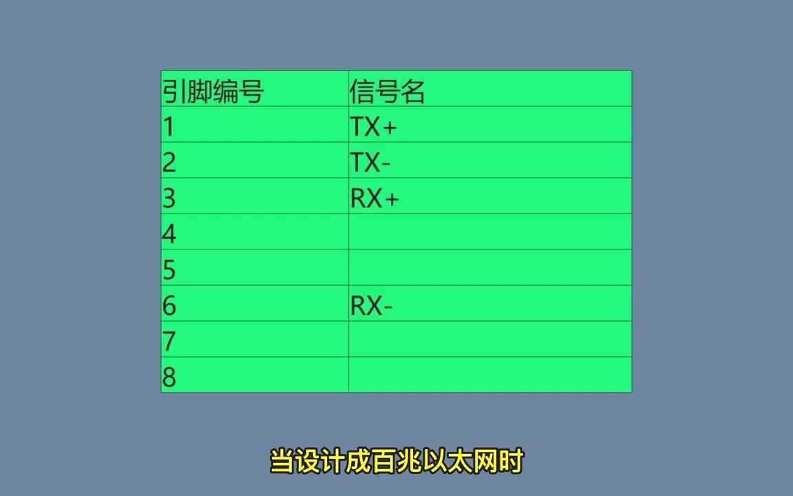 . 以太网接口电路设计