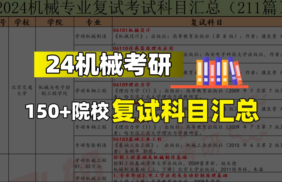 考研复试学这些就够了!150+院校复试科目汇总.
