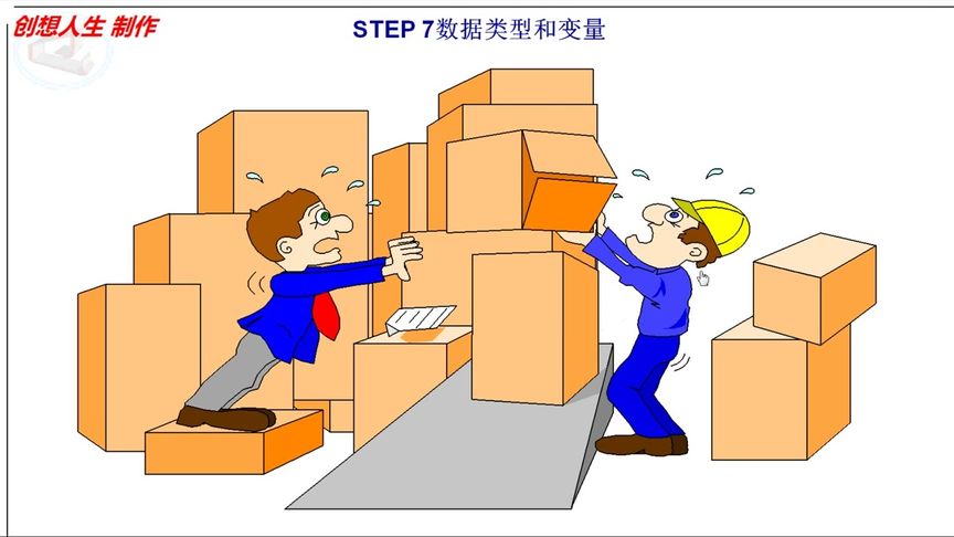 step7系统中的数据类型和变量