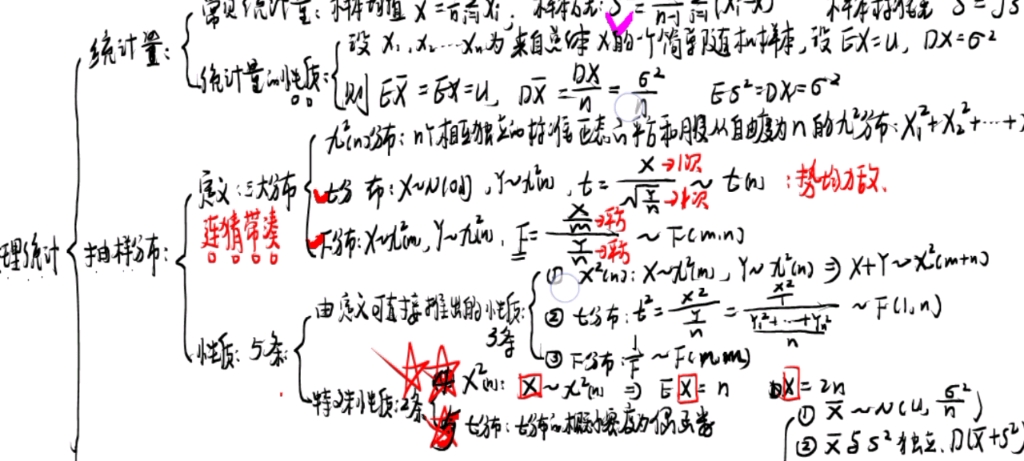 考研数学,概率论与数理统计,一页纸搞定