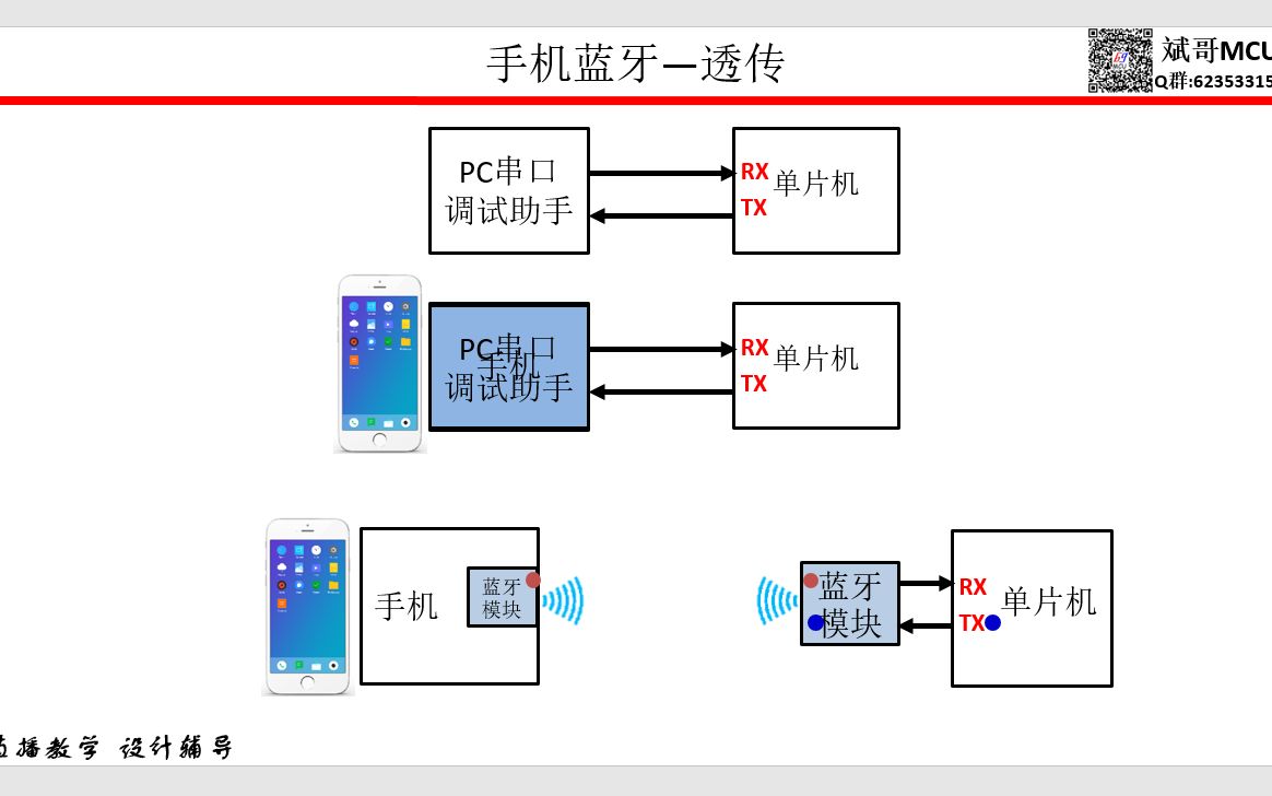 51单片机第28讲-蓝牙模块应用