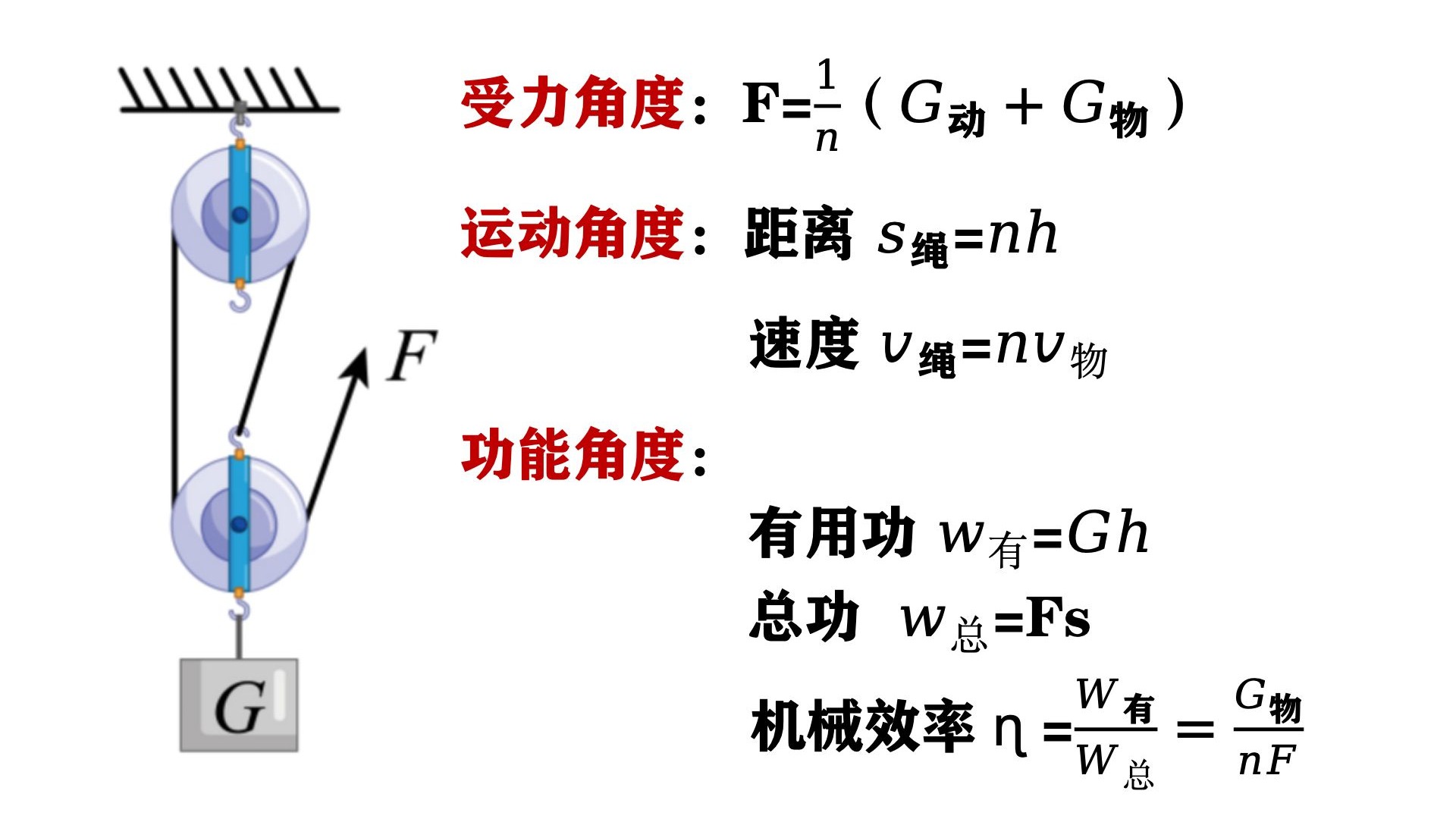 【学渣必看】5分钟,学会滑轮组,所有公式