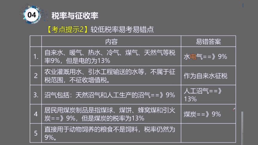 税务师一一增值税税率讲解3