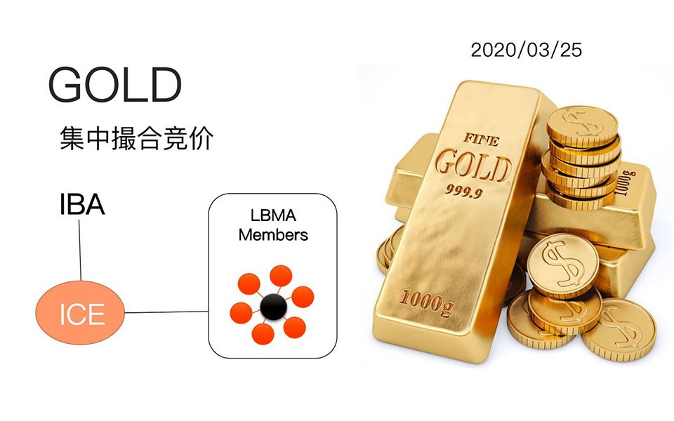 【实战解盘课】黄金到底由谁来定价?是否要买入黄金以备乱世?揭开...