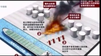 危化品石油化工火灾爆炸事故预防与反思1