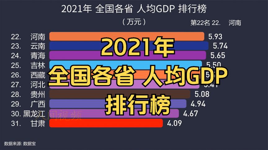 2021年 全国各省 人均GDP 排行榜, 以第七次人口普查数据计算