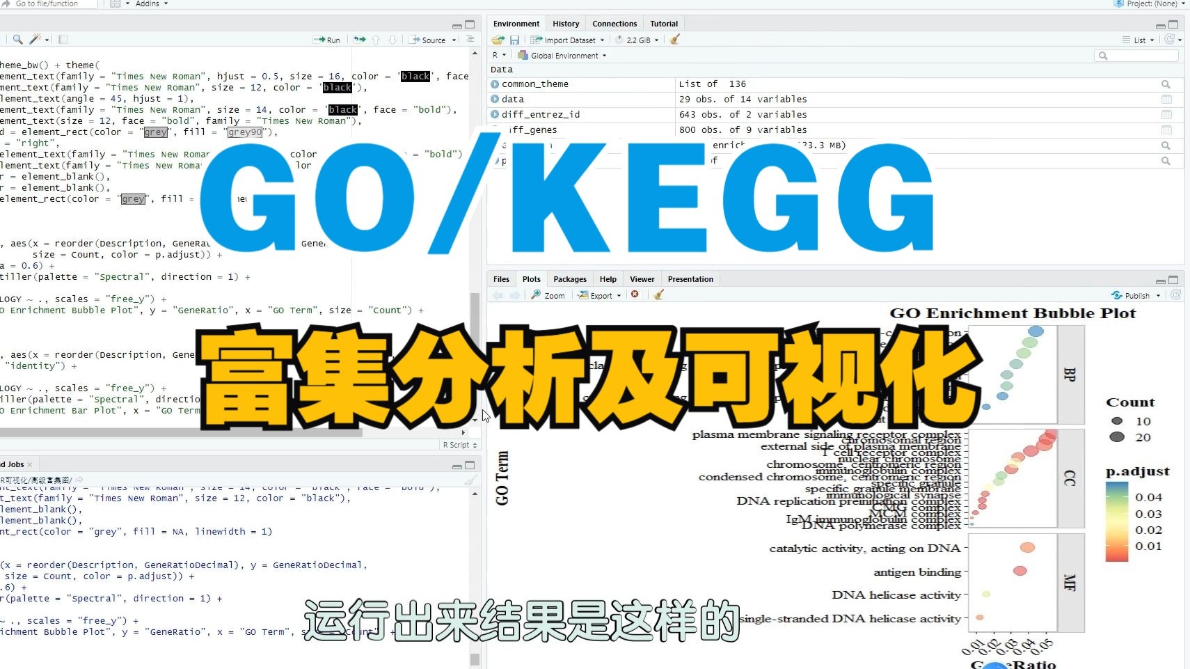 R语言GO,KEGG富集分析
