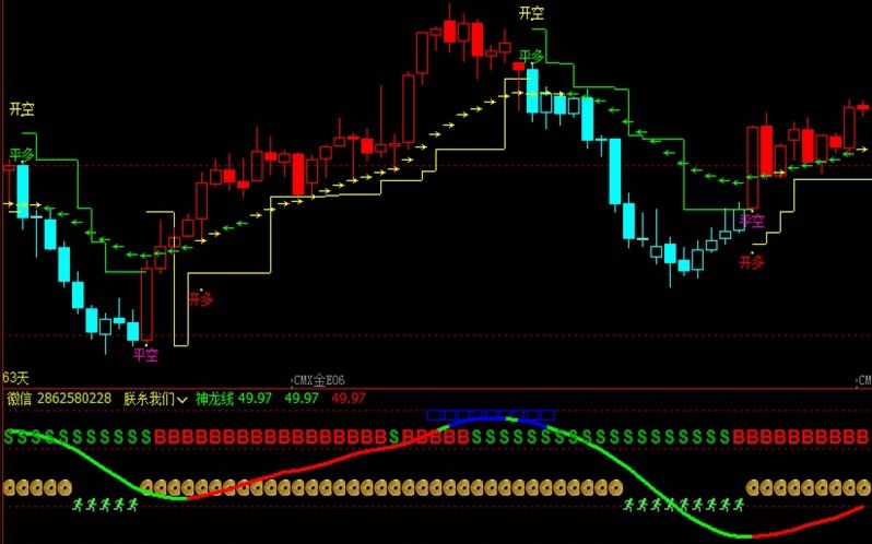 文华指标公式均线趋势技术分析,k线变色趋势指标,多空提示指标