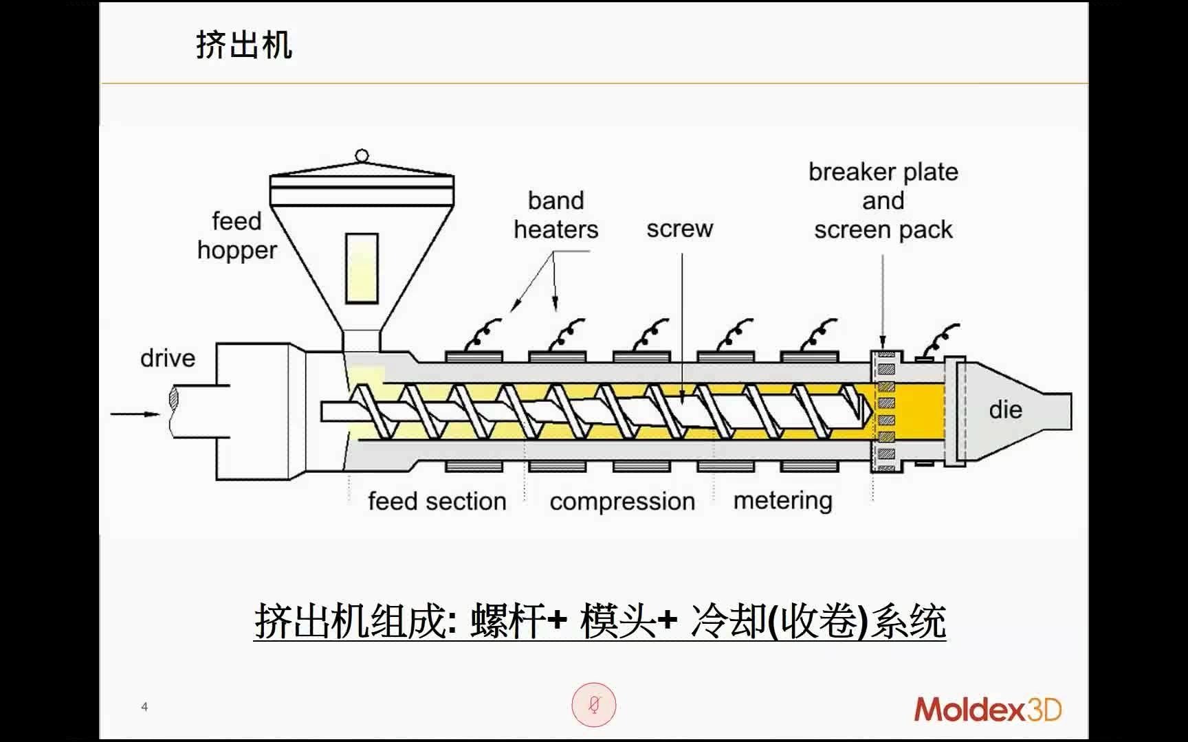 Moldex3D | 挤出单螺设计开发与挑战