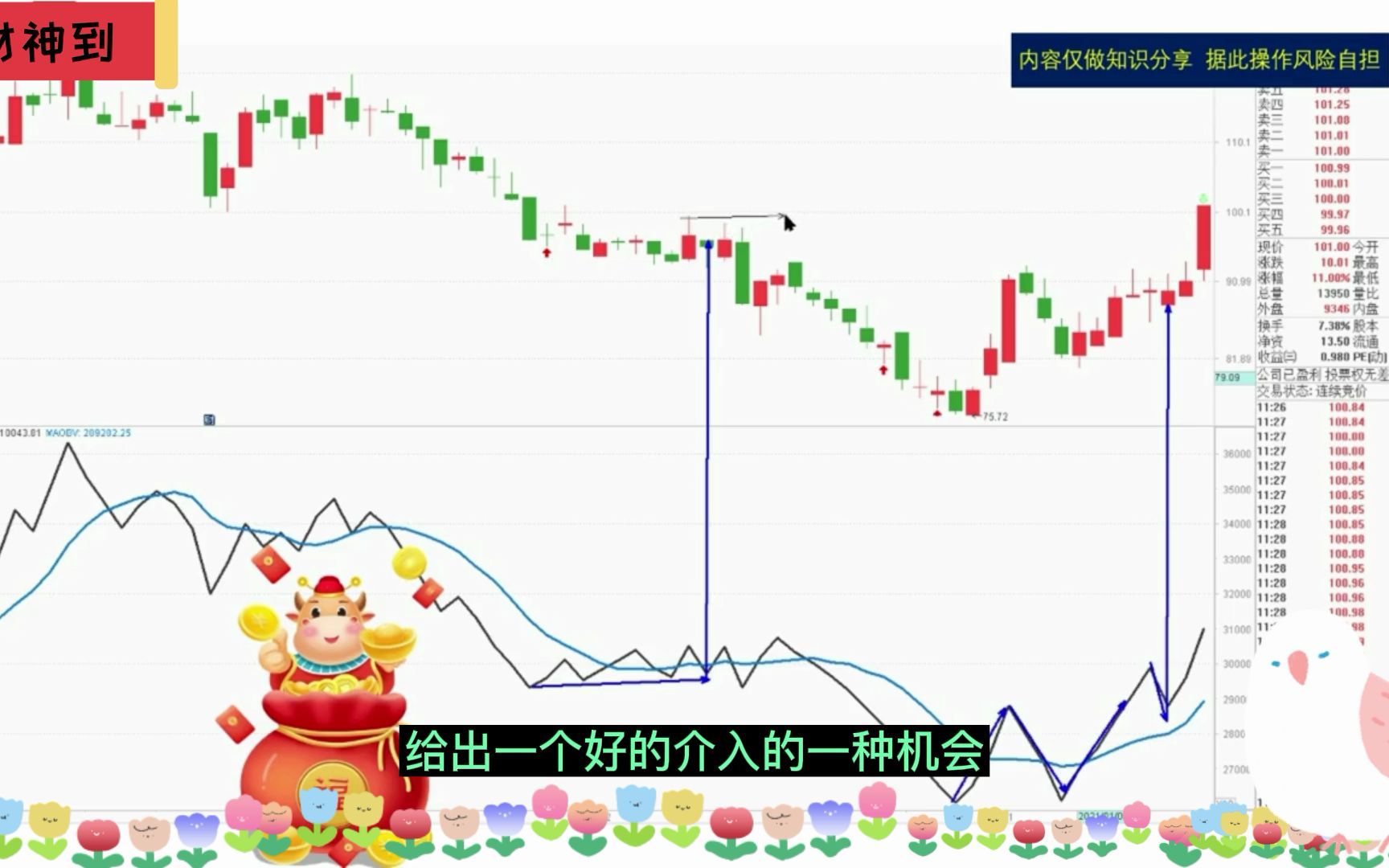 OBV指标公式买卖绝技,99%的人都不会用,会用直接赚翻天