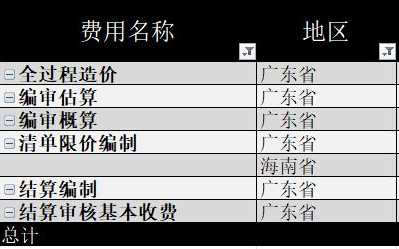 差额累进咨询费计算方法及工具_建议大家来一份