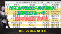 2019全球游戏收入排行榜出炉,腾讯游戏占一半腾讯到底赚了多少钱