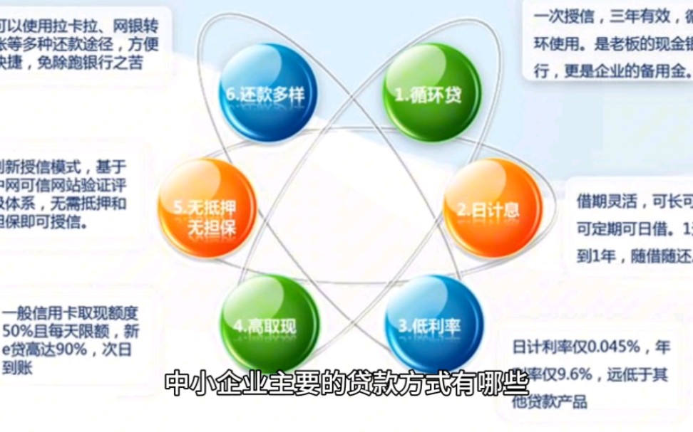 中小企业贷款方式有哪些