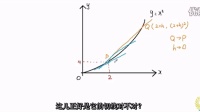 麦穗海学院-微教学-高等数学-第14课-导数引例(切线问题)