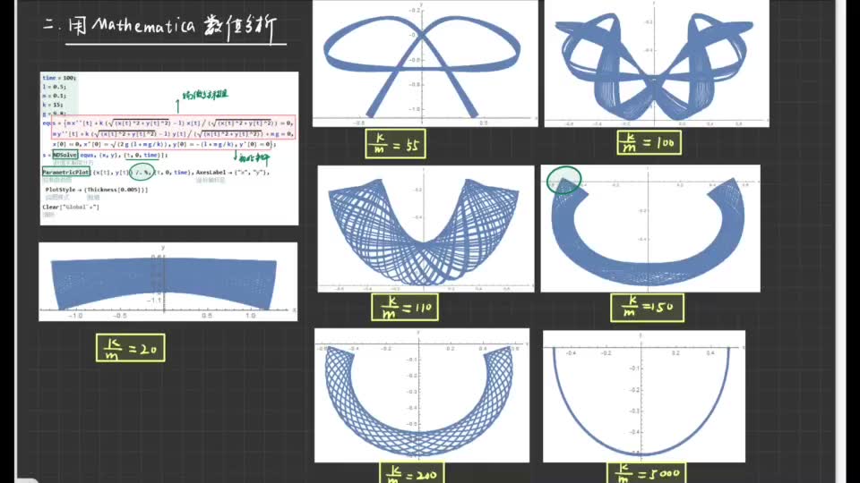 弹簧摆动力学分析以及mathematica数值分析