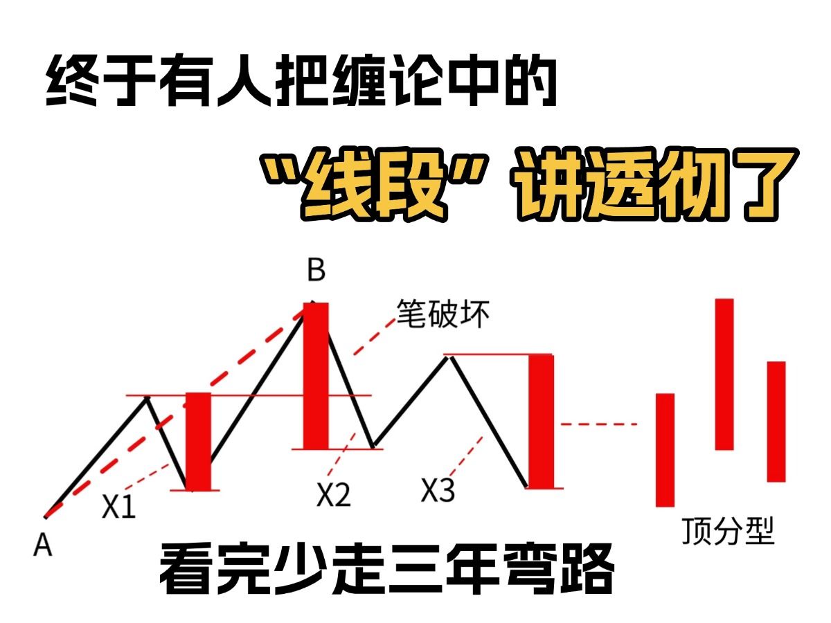 终于有人把缠论中的“线段”讲透彻了,看完少走三年弯路