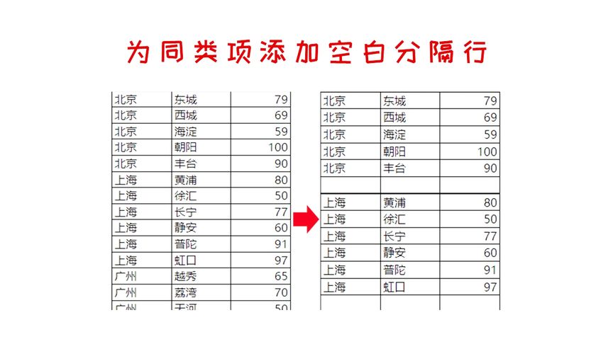 Excel技巧:妙用分类汇总,批量插入空白行,分隔同类项!