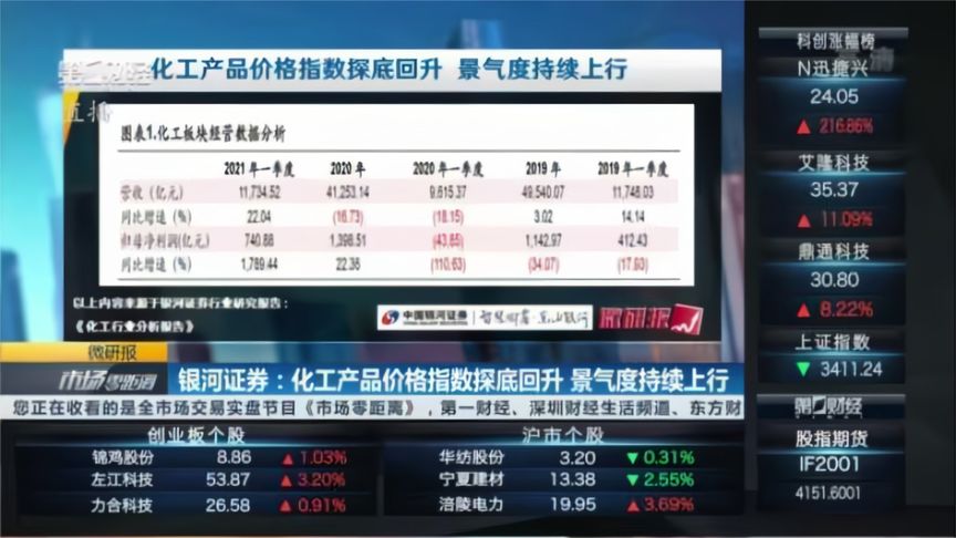 银河证券:化工产品价格指数探底回升 景气度持续上行|微研报