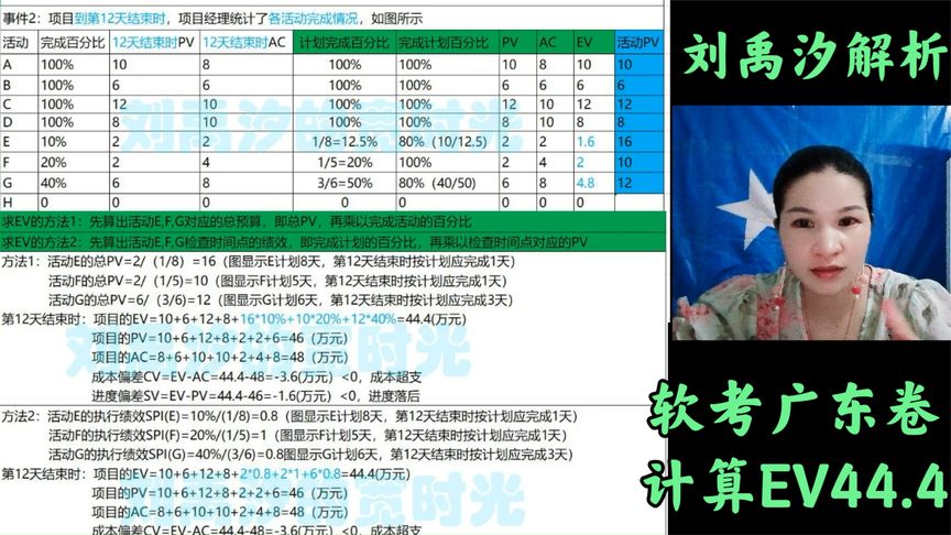 软考中级广东卷计算大题EV为什么是44.4不是39,刘禹汐全面梳理