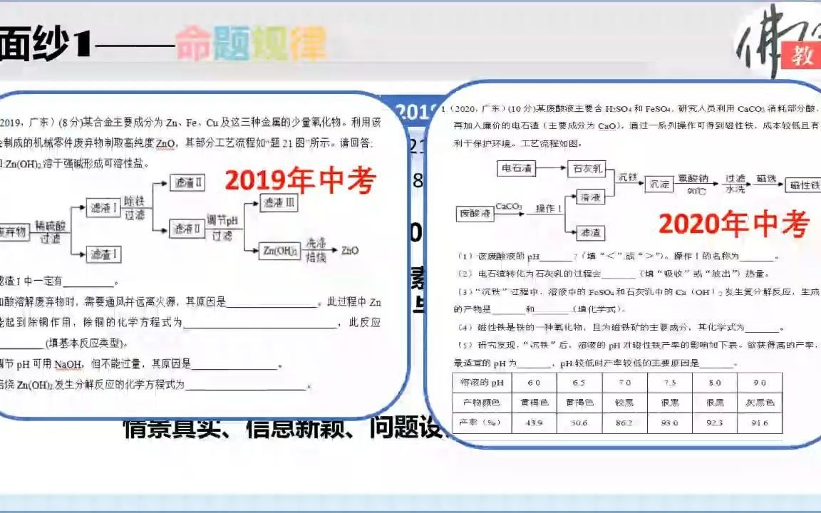 初三化学总复习系列精品微课(二十二)--揭开工艺流程题的面纱