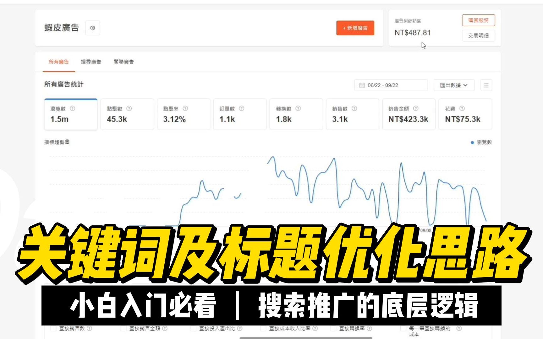 SHOPPE精品店标题及关键词优化思路,搜索推广的底层逻辑!